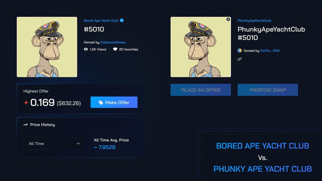 How to Avoid NFT Scams: What to Watch Out to Stay Safe?