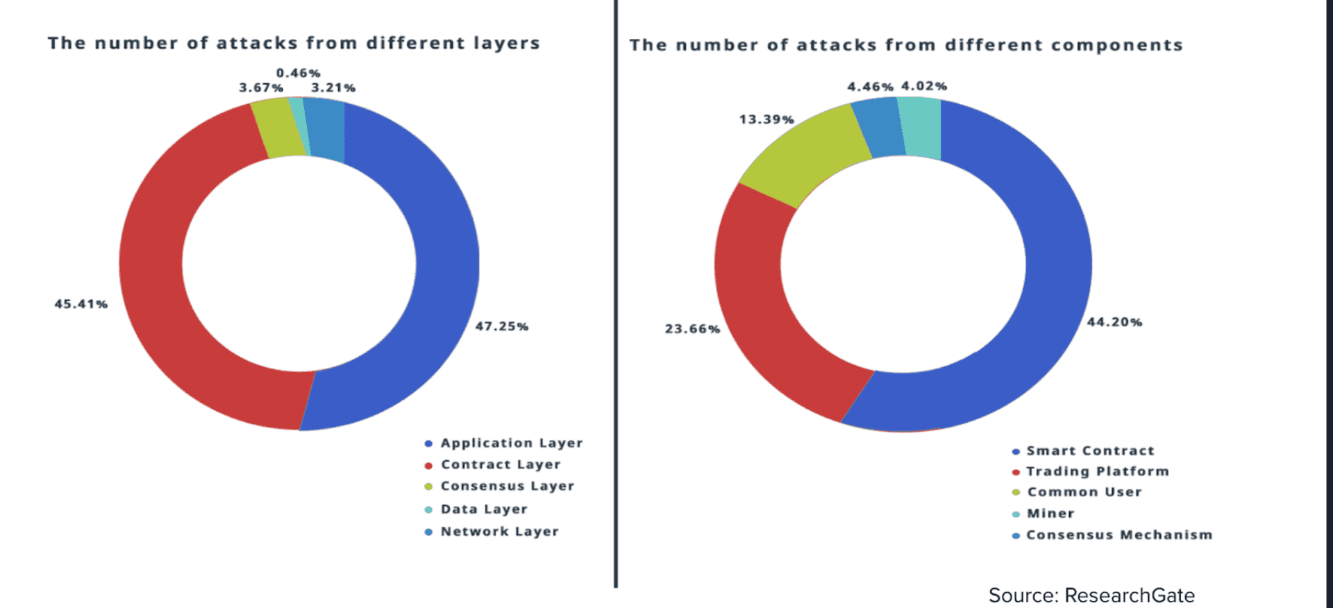 Walk-through: a journey with us to secure your dApp