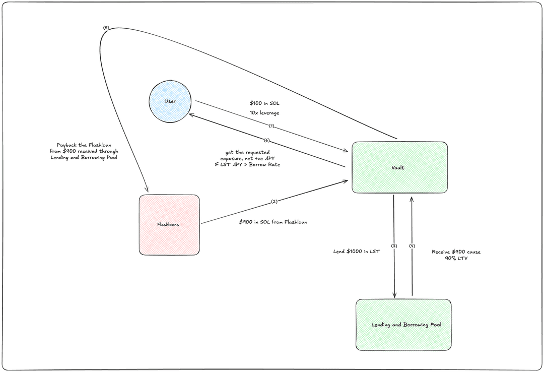 A Complete Guide to Lending and Borrowing Protocols in DeFi