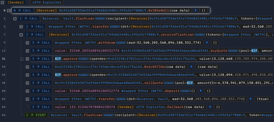 Decoding vETH Token’s $450K Exploit