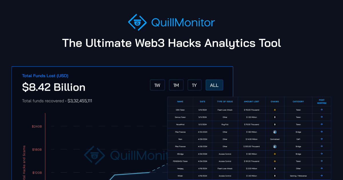 Web3 Hacks Database: Major Hacks & Scams Analyzed